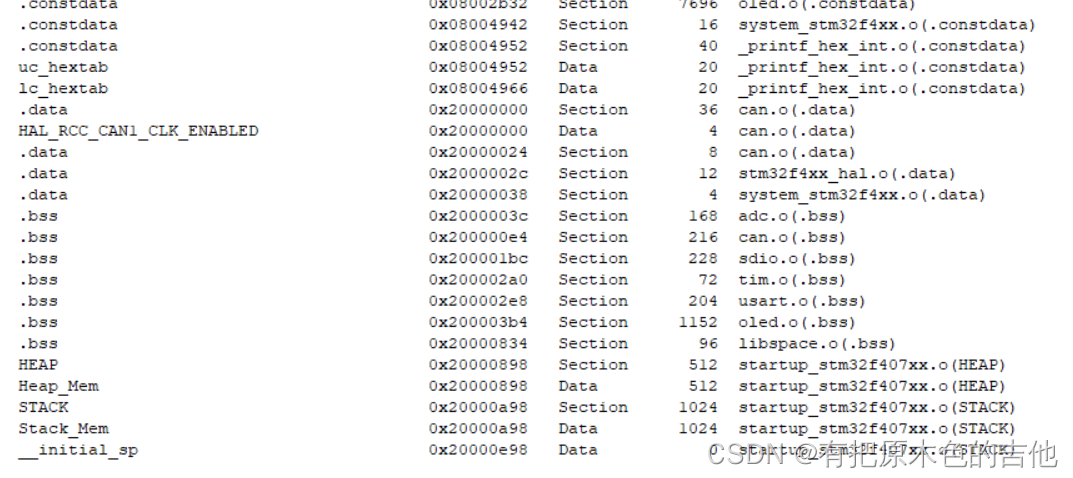 Keil STM32中map使用文件说明_stm32map文件在哪-CSDN博客