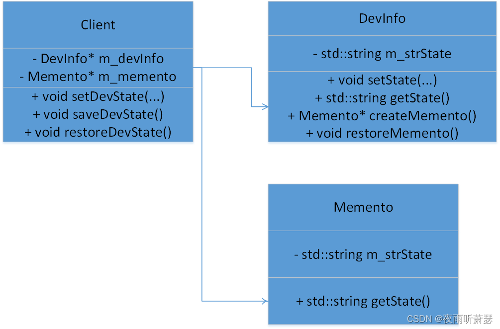 设计模式之备忘录模式（Memento）的C++实现_设计模式c++ memento-CSDN博客
