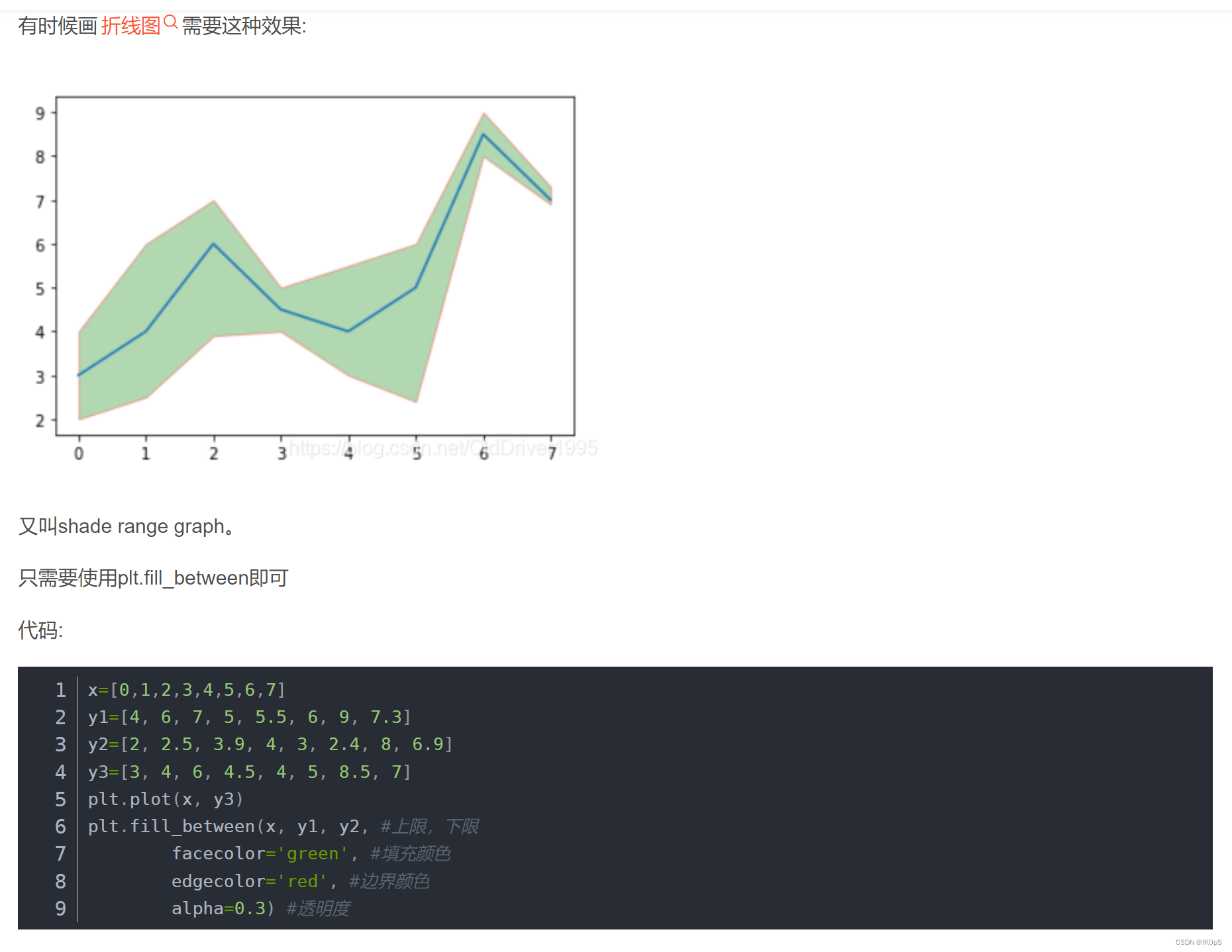Python如何绘制误差直方图？曲线的阴影图？shade range graph_seaborn阴影图-CSDN博客