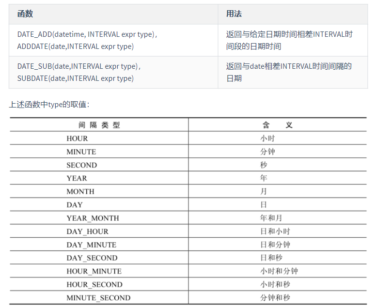 mysql-日期和时间函数_adddate interval-CSDN博客