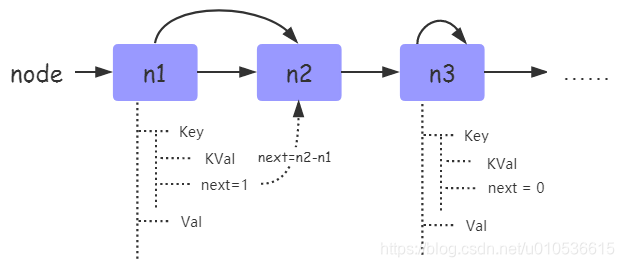 lua table实现原理(5.3源码)_lua table原理-CSDN博客