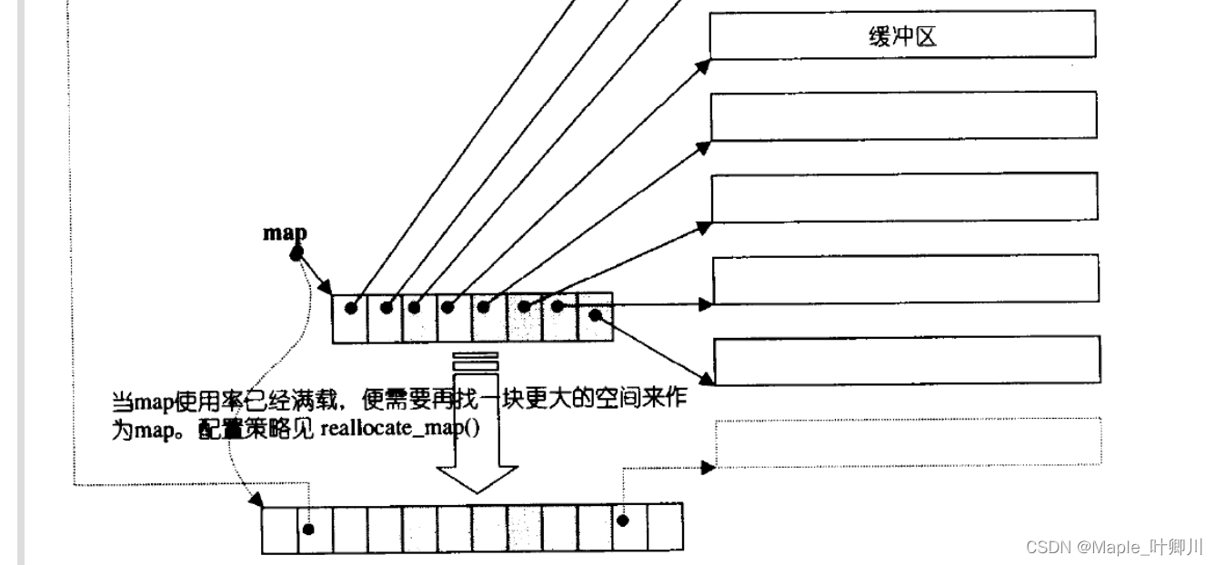 【C++初阶】十、STL---stack&&queue_c++ 遍历stack-CSDN博客
