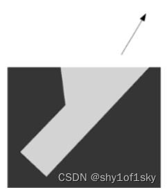 CGAL库--集合的2D可动可分性-CSDN博客