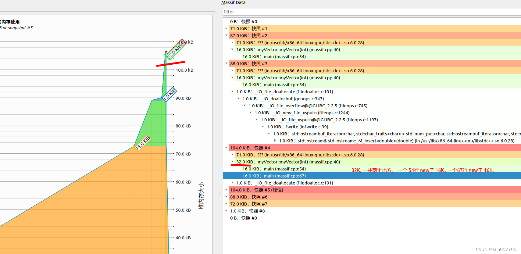 Massif堆栈检测工具Valgrind_valgrind massif-CSDN博客
