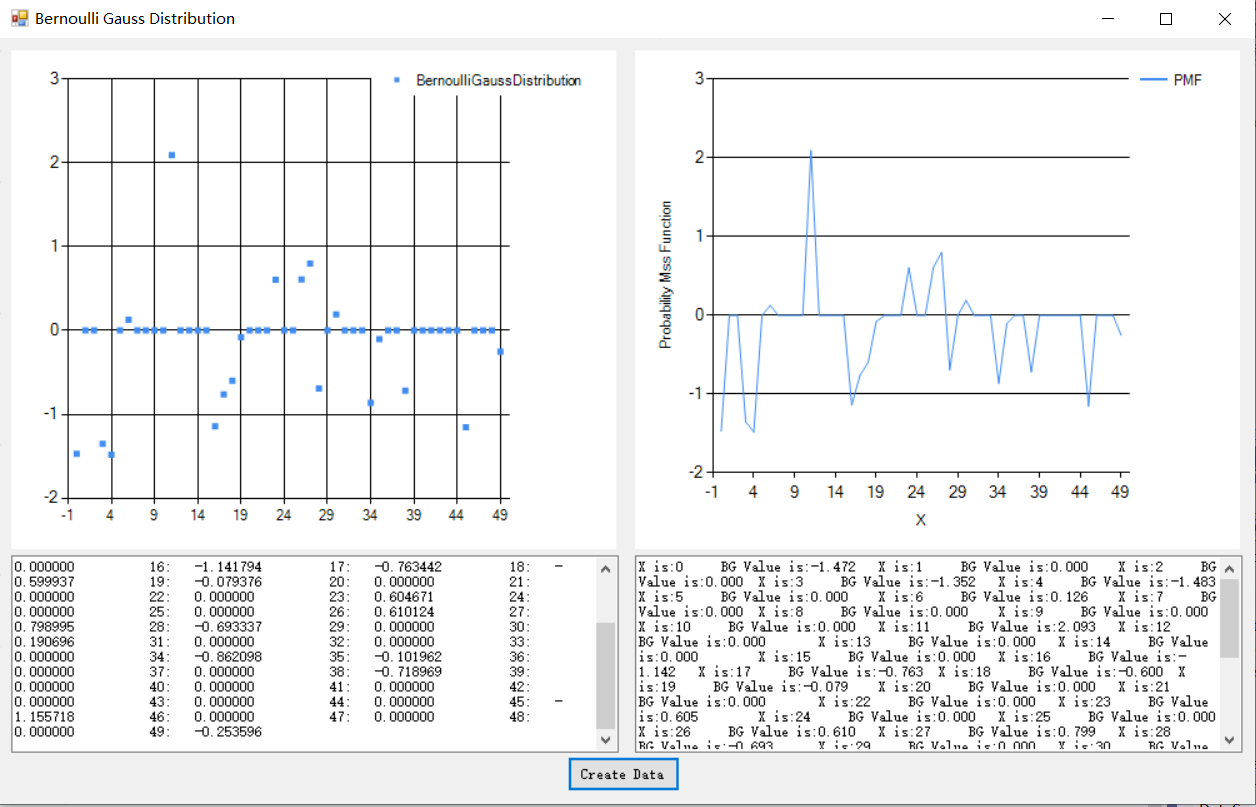 Bernoulli Gauss Distribution-CSDN博客