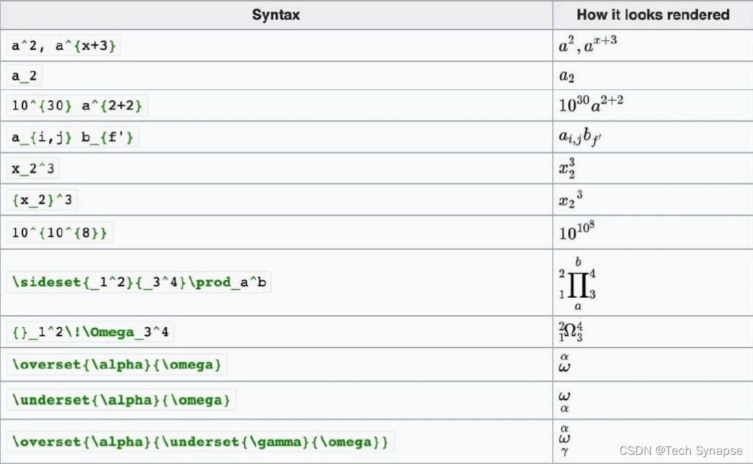Markdown（MD）——Typora Markdown详细安装教程_markdown安装-CSDN博客