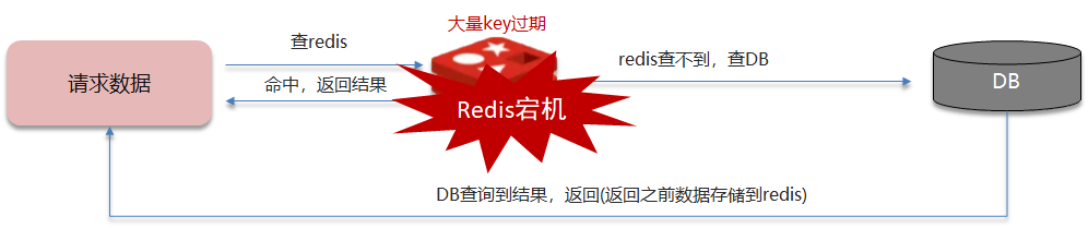 Redis进阶篇（附面试快速答法)_redis进阶面试-CSDN博客