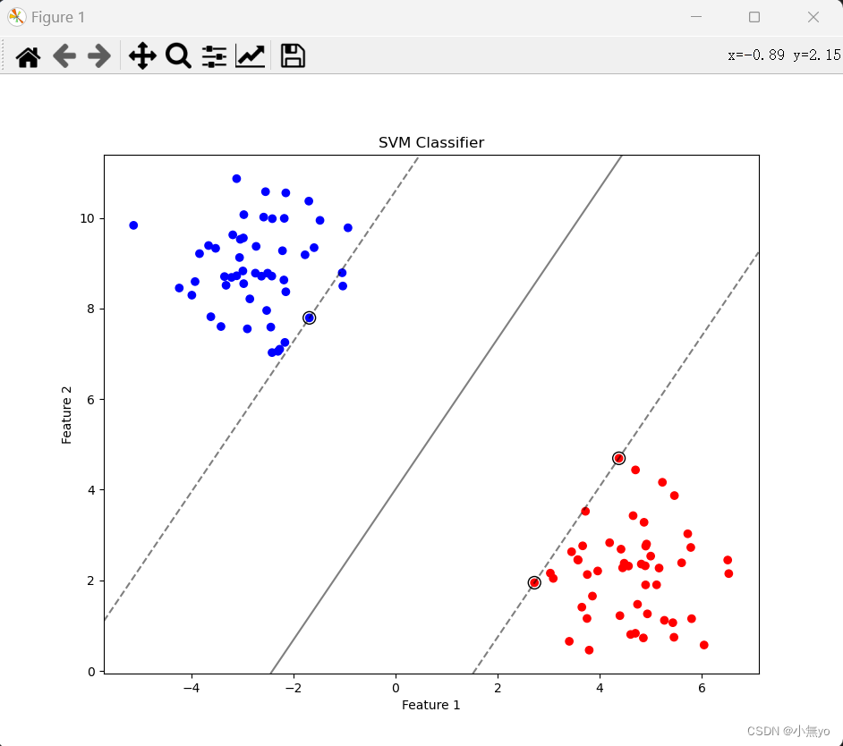 机器学习——支持向量机（SVM）_三维svm-CSDN博客