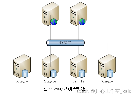 基于python的医疗机构药品及耗材信息管理系统的设计与实现论文源码kaic医疗信息系统代码案例 Csdn博客