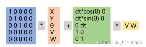 局部算法 | DWA算法原理-CSDN博客