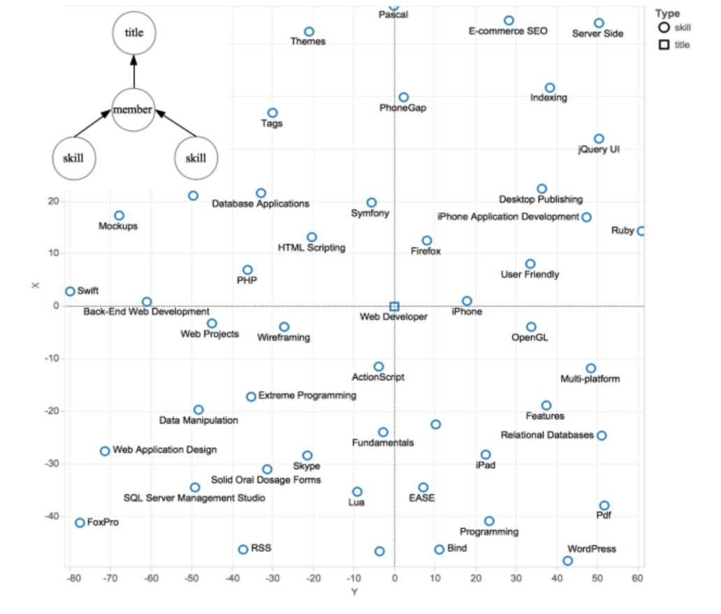 Building The LinkedIn Knowledge Graph-CSDN博客