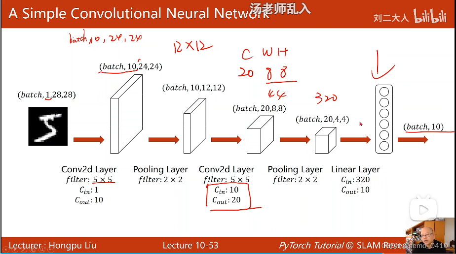 【Pytorch深度学习实践】B站up刘二大人之BasicCNN & Advanced CNN -代码理解与实现(9/9)_刘二 深度学习 ...