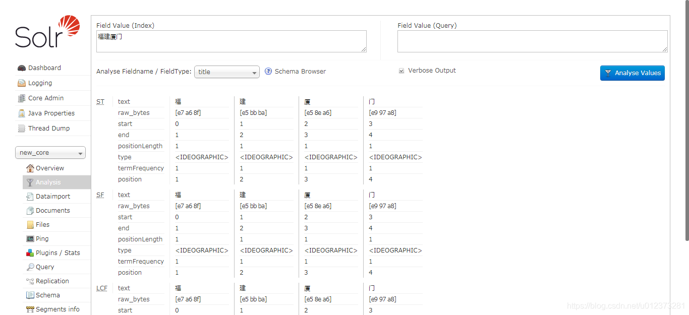 【Solr】solr添加中文分词ik-analyzer-solr7-7.x.jar-CSDN博客