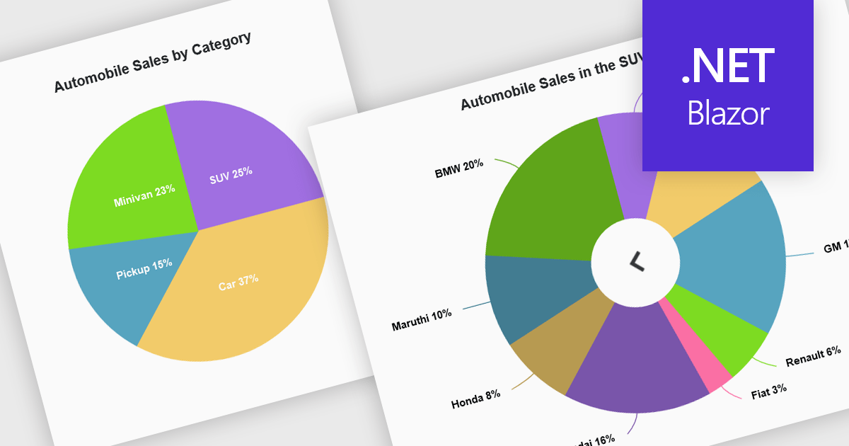 深入了解 Blazor 图表中的更深入见解_blazor 图表控件-CSDN博客