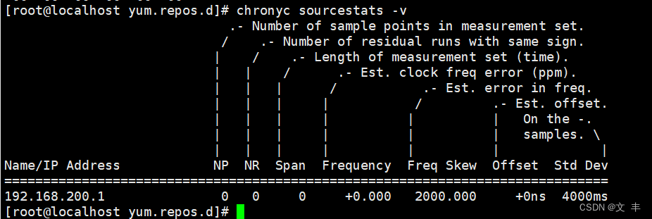 Linux(openEuler、CentOS8)基于chrony企业内网NTP服务器搭建实验_openeuler ntp-CSDN博客