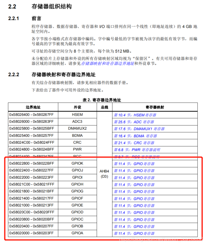 STM32H7 GPIO详解-CSDN博客