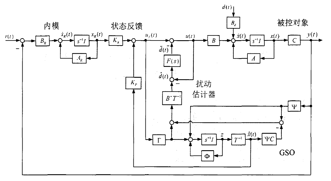 等价输入干扰EID（二）：“分别离”_eid等价输入干扰-CSDN博客