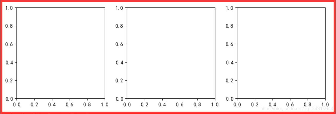 05 ，子图 ：多个 ax 进行画图，fig.add_subplot_将fig载入到subplot中-CSDN博客