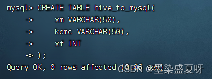 使用sqoop从Hive导出数据到MySQL_sqoop从hive表导出mysql表时-CSDN博客