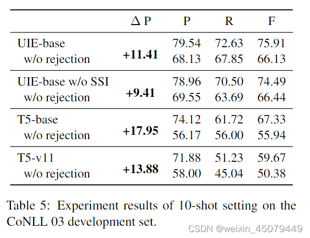 从UIE模型理解到UIE工业实战-CSDN博客