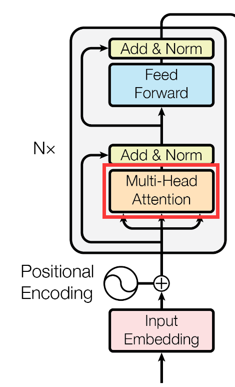 AIGC入门（一） 从零开始搭建Transformer！（上）_transform aigc-CSDN博客