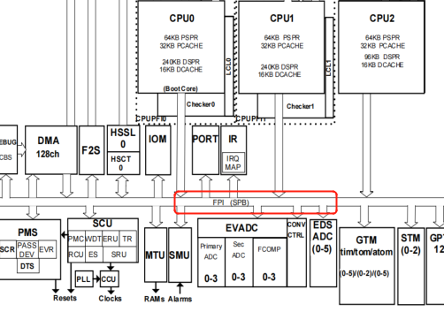 基于Tricore的Tasking链接文件解读_lsl文件-CSDN博客