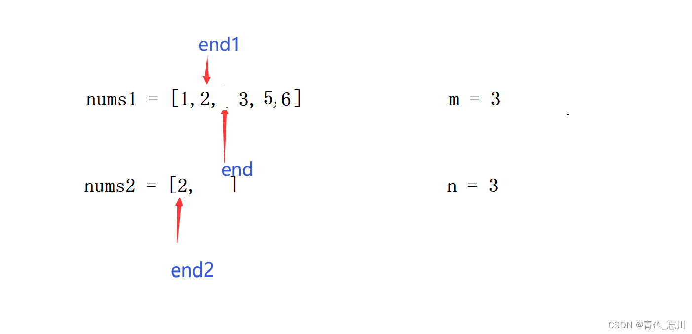 【leetcode题目详解】（一）27原地移除元素、88合并两个有序数组leetcode 27 Csdn博客 5629