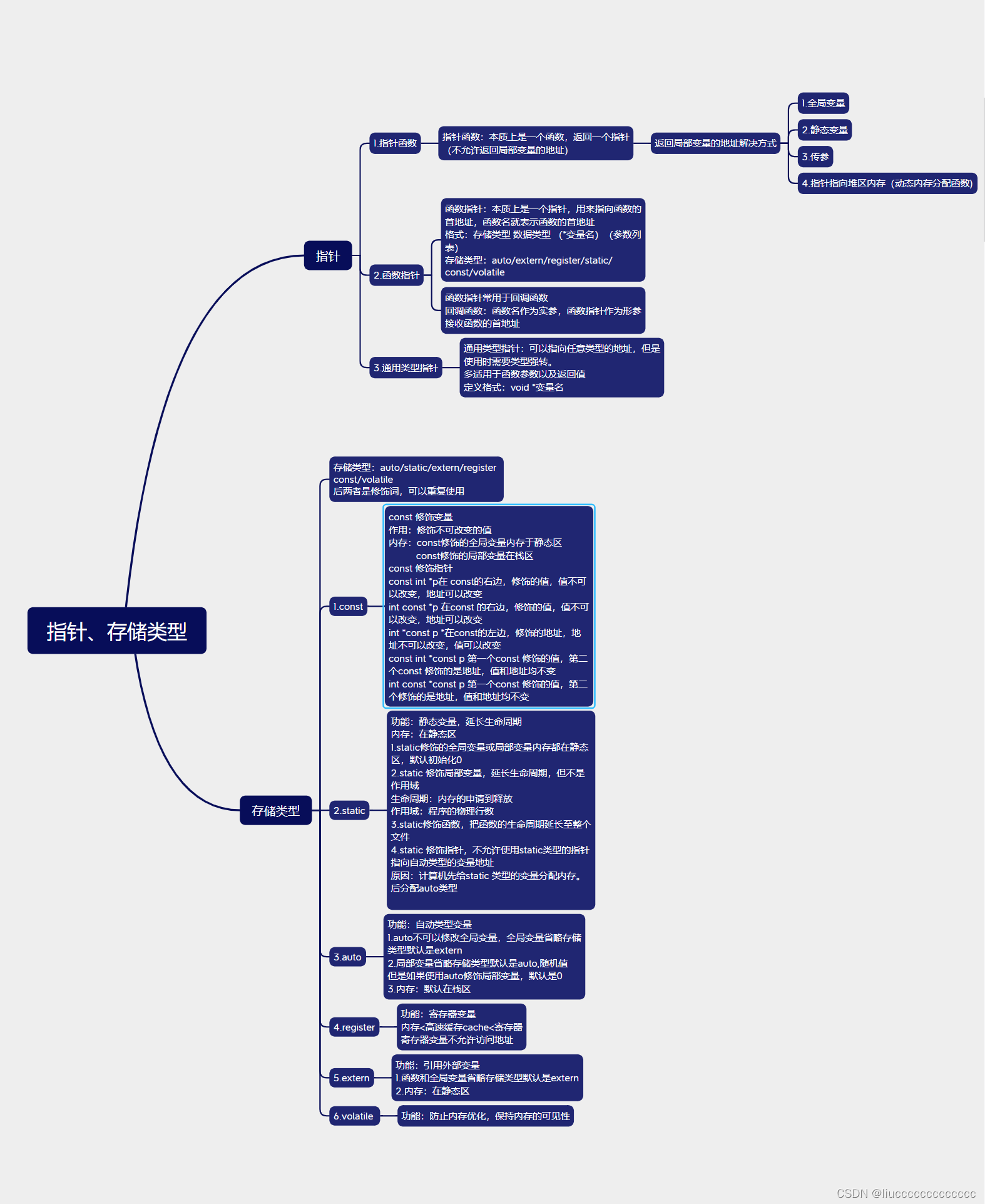 day10 作业-CSDN博客