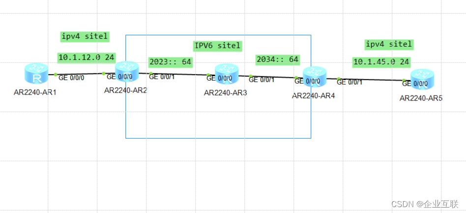 IPV4 over IPV6_2001:db8::1-CSDN博客