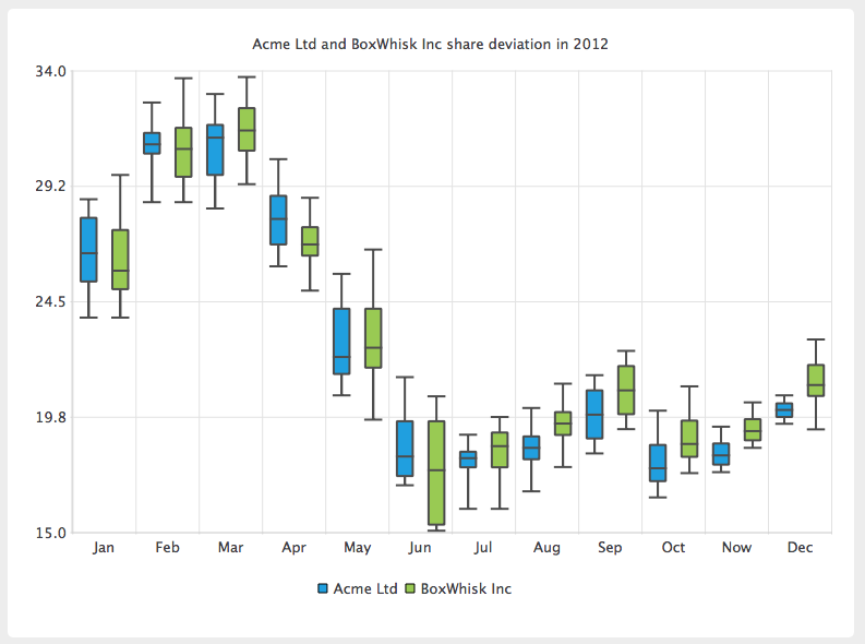 Qt基础 | QChart图表的组成 | QChartView设置 | QLineSeries设置 | QValueAxis设置 | 绘制折线图_qcharts-CSDN博客