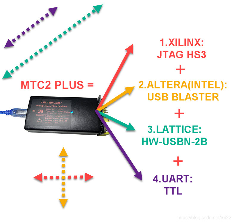 xilinx altera lattice uart 四合一 下载器MTC2 JTAG HS3 USB BLASTER HW-USBN-2B ...