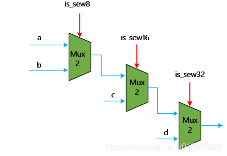 ＜RTL设计的艺术＞mux电路与merge电路讲解_mux rtl-CSDN博客
