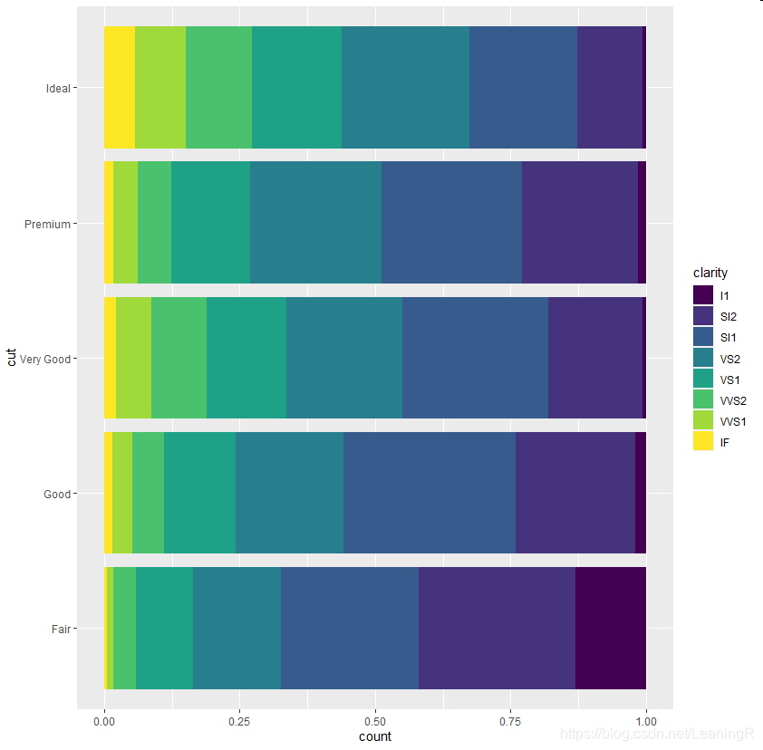 R语言ggplot2 堆叠图ggplot2 堆积图 Csdn博客 