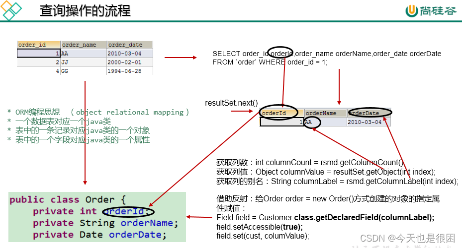 JDBC总结_jdbc操作数据库-CSDN博客