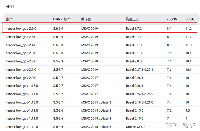 win10安装TensorFlow-gpu-2.6详细教程_tensorflow gpu whl-CSDN博客