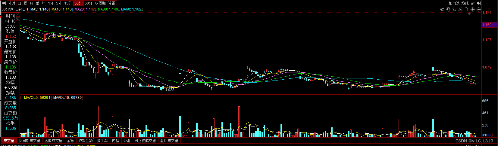 投教！全球资产配置的另类途径：跨境etf！_上海跨境etf-CSDN博客