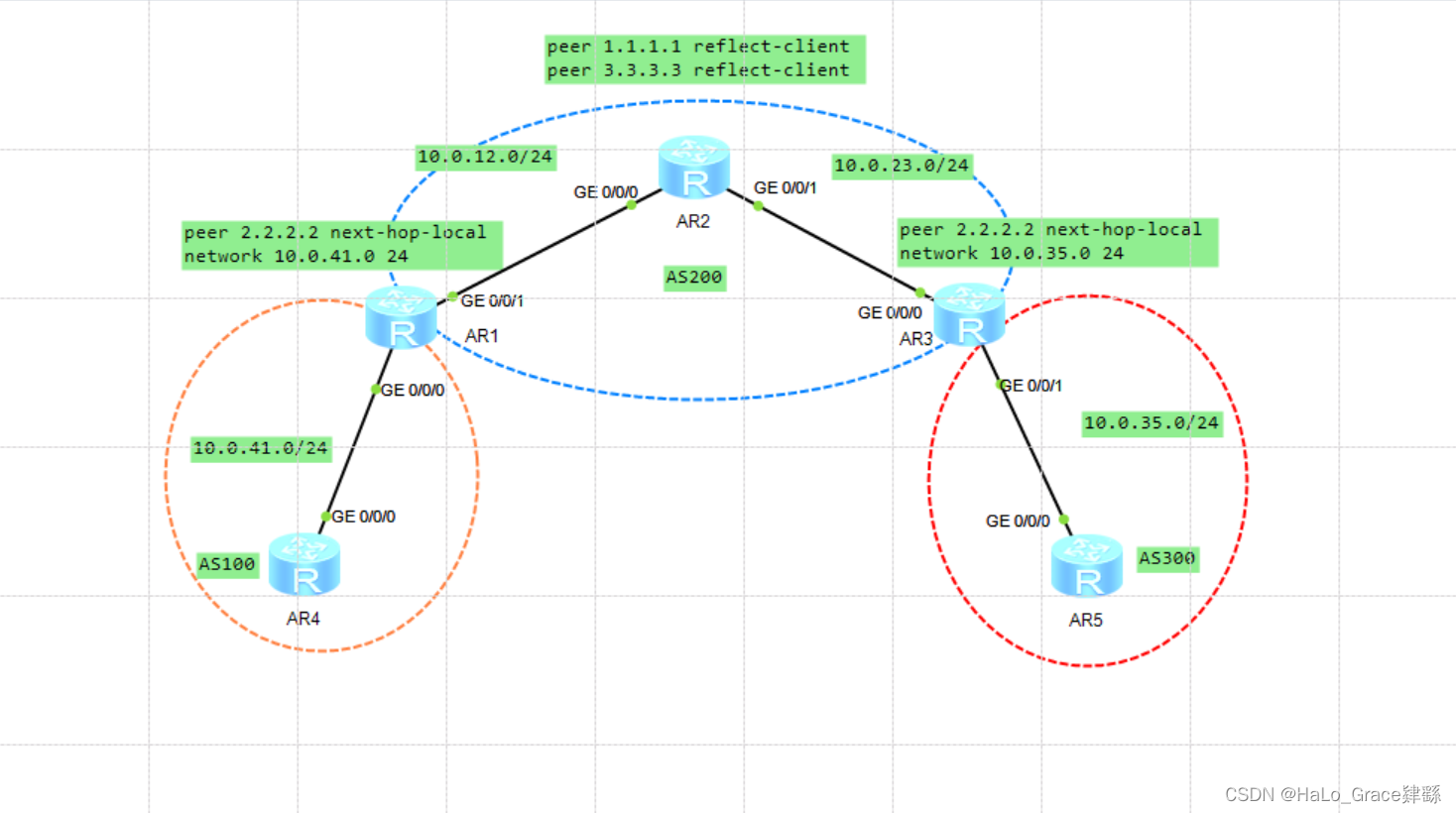 【BGP基础实验】_在ar1和ar6上network loopback接口到bgp中-CSDN博客