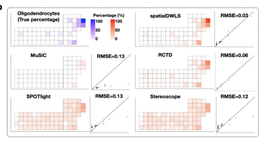10X单细胞空间联合分析之五----spatialDWLS-CSDN博客