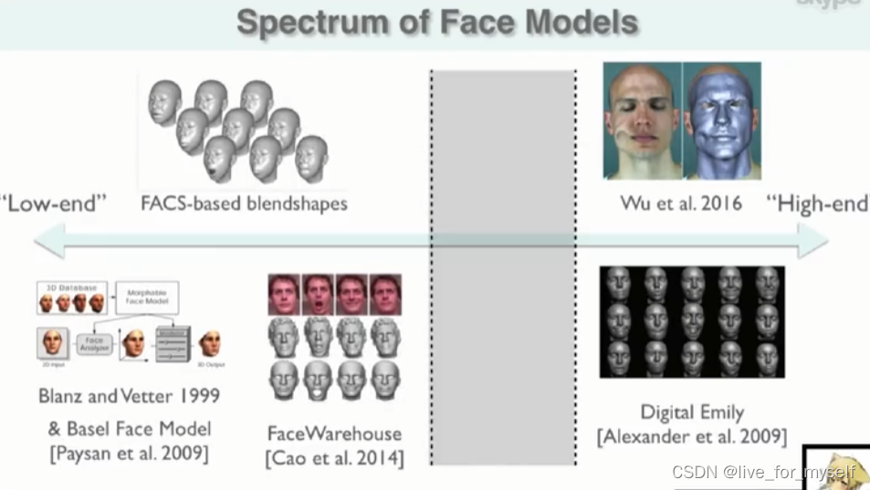 论文阅读：Capture, Learning, and Synthesis of 3D Speaking Styles_flame bfm ...
