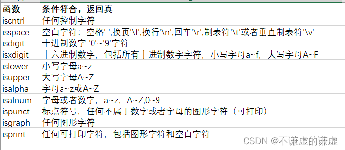 #include＜初见c语言之字符函数和字符串函数＞_strcpy include-CSDN博客