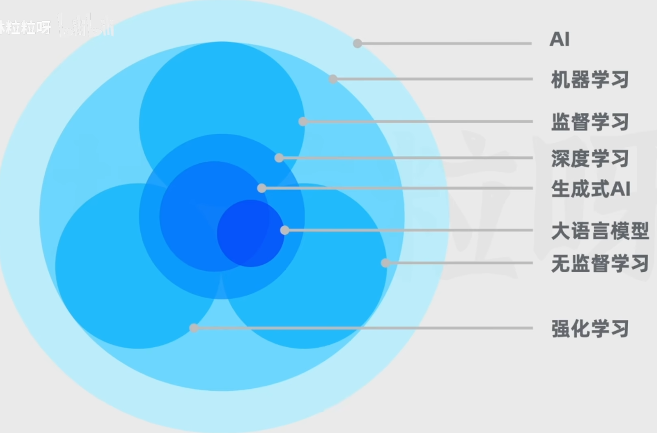 生成式AI：大语言模型GPT的原理与改进-CSDN博客