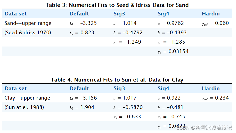 动力计算-4_flac3d局部阻尼-CSDN博客