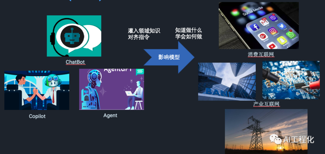 Llm应用架构之检索增强(rag,retrieval Augmented Generation)的缘起与架构介绍retrieval Augmented Generation Csdn博客