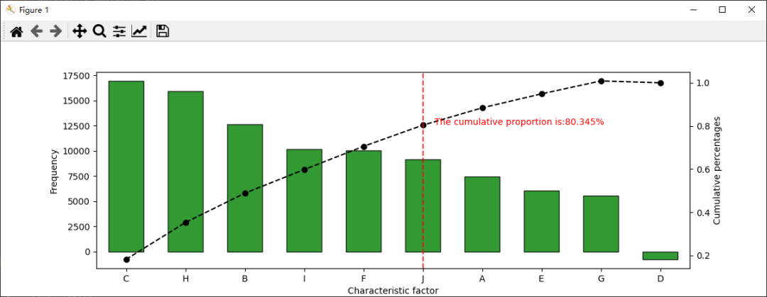 python科研绘图：帕累托图（Pareto chart）_pycharm绘制条形图及帕累托图-CSDN博客