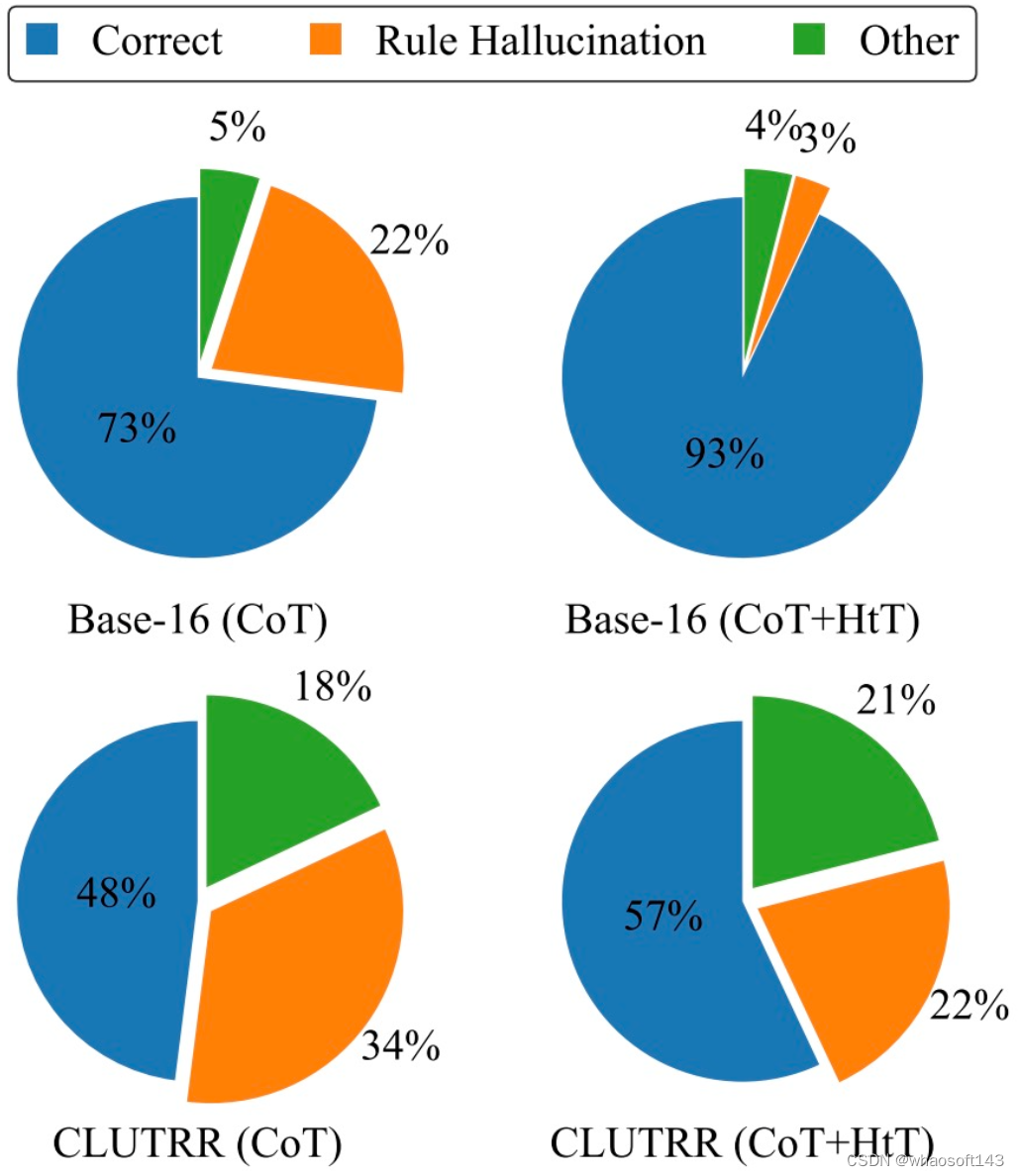 DeepMind~4-CSDN博客