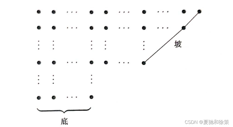 8.14.13 ACM-ICPC 组合数学 分拆数-CSDN博客