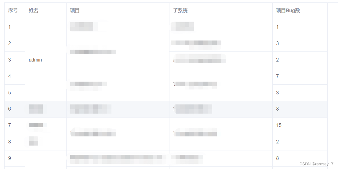 vue列表的动态合并_vue list合并-CSDN博客