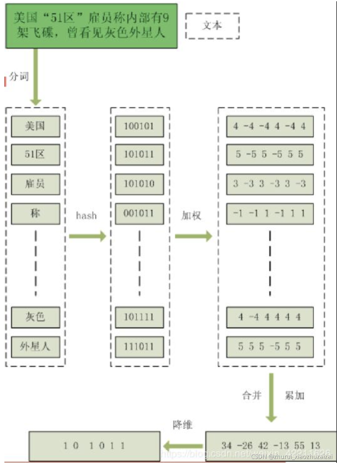 局部敏感哈希(LSH)算法详解与应用-CSDN博客