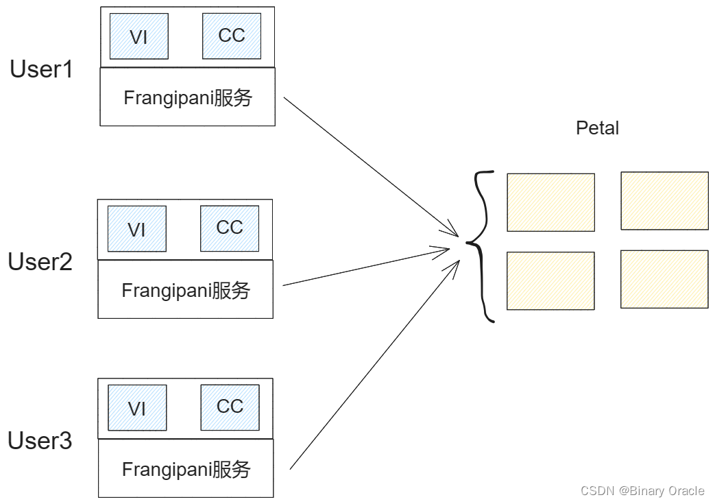 MIT 6.824 -- Cache Consistency -- 11_cache consistency frangipani-CSDN博客