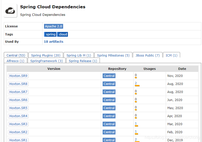 spring全家桶之 Spring Boot，Spring Cloud，Spring Cloud Alibaba 版本选择说明以及整理归纳_spring-cloud-context2.2.9 ...